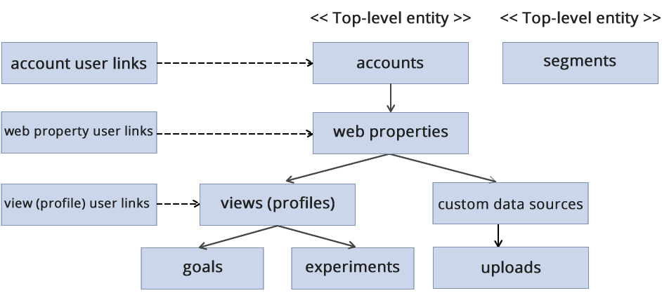 Google Analytics Core Reporting API with C# | Daimto