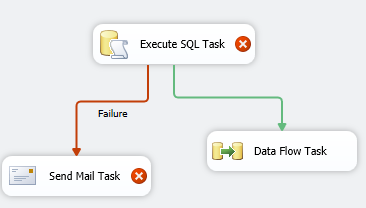How to create a SSIS project | Daimto