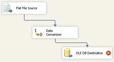 SSIS Loading flat file into the database | Daimto