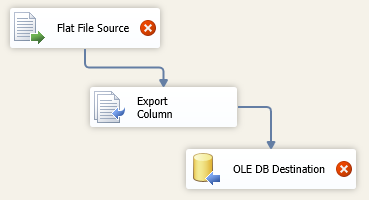 How to create a SSIS project | Daimto