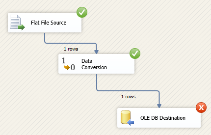 SSIS Loading flat file into the database | Daimto
