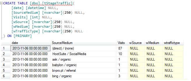 Google Analytics Traffic type | Daimto
