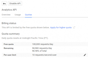 Google Developer console APIs | Daimto