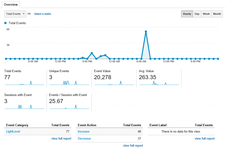 Particle Google Analytics webhook – Measurement Protocol | Daimto