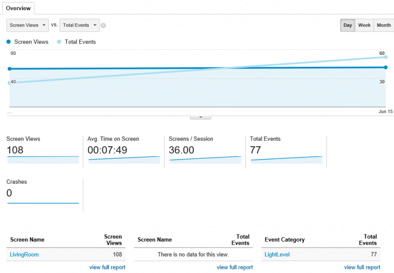 Particle Google Analytics webhook – Measurement Protocol | Daimto